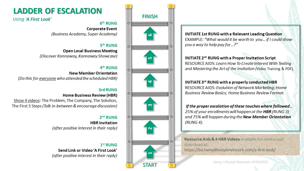 A First Look | A Resource Center for Kannaway Brand Ambassadors