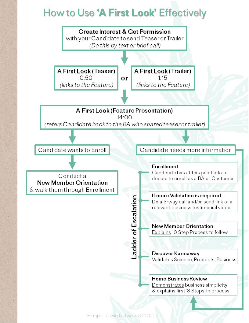 A First Look | A Resource Center for Kannaway Brand Ambassadors