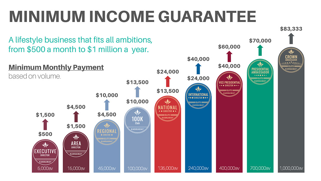 Compensation Plan | A Resource Center for Kannaway Entrepreneurs